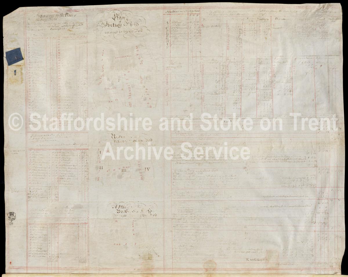Image Display - Staffordshire Past Track